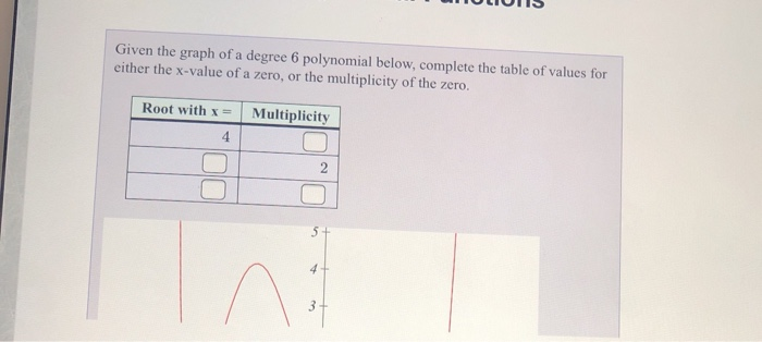 Solved 1 IULIULIS Given the graph of a degree 6 polynomial | Chegg.com