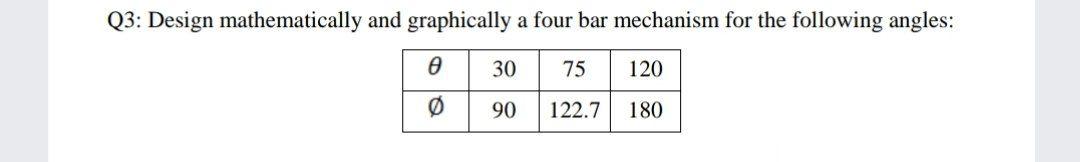 Solved Q3: Design mathematically and graphically a four bar | Chegg.com