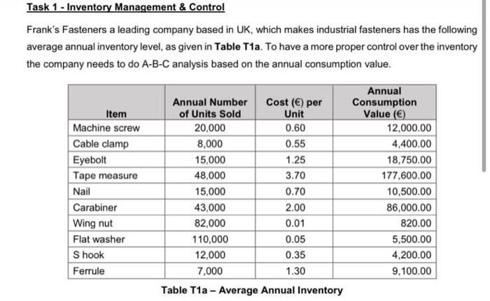 Solved Task 1 - Inventory Management & Control Frank's | Chegg.com