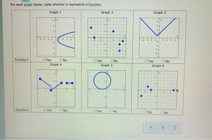 Solved For each graph below, state whether it represents a | Chegg.com