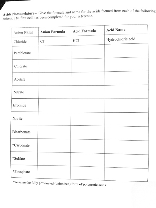 Solved Acids Nomenclature - Give the formula and name for | Chegg.com
