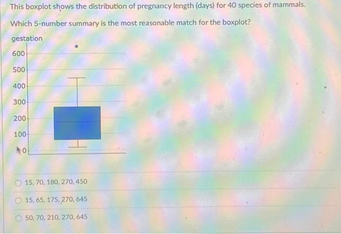 Solved This boxplot shows the distribution of pregnancy | Chegg.com