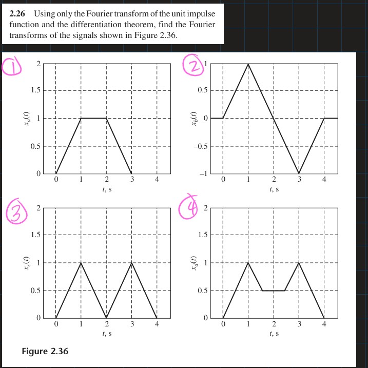Solved 2.26 Using only the Fourier transform of the unit | Chegg.com Solved 2.26 Using only the Fourier transform of the unit | Chegg.com