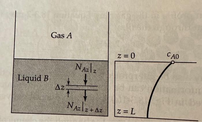 Solved How can you estimate for figure the Enhancement | Chegg.com