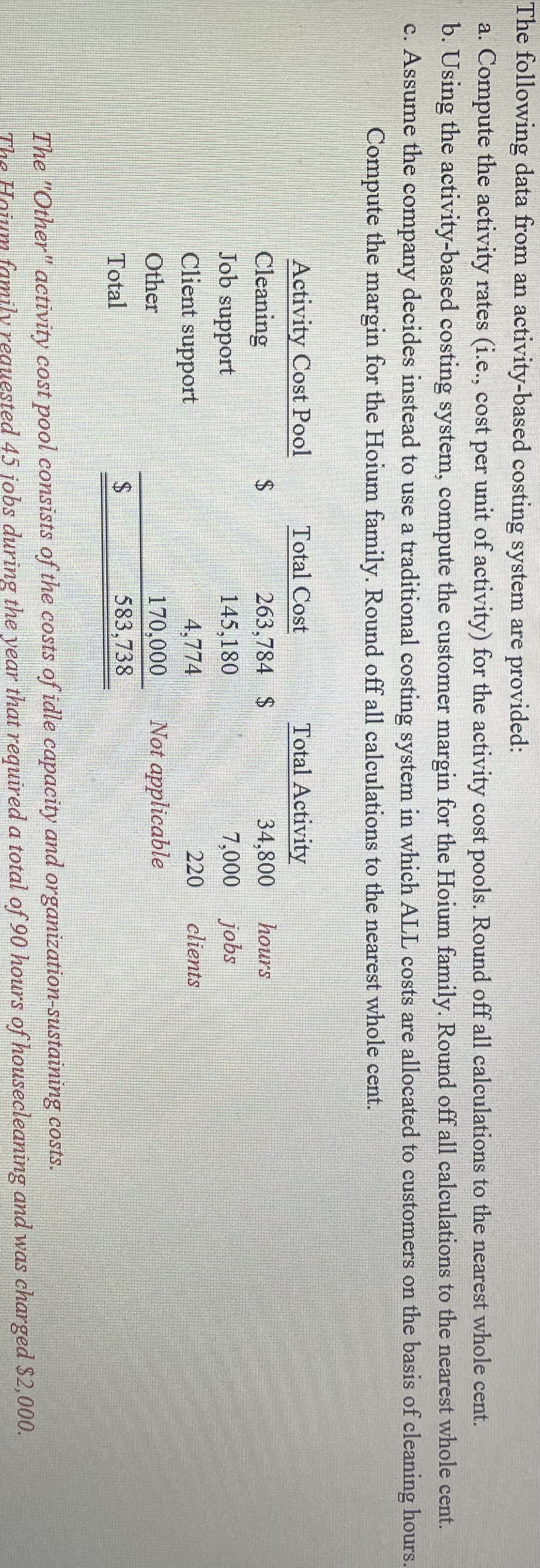 Solved The following data from an activity-based costing | Chegg.com