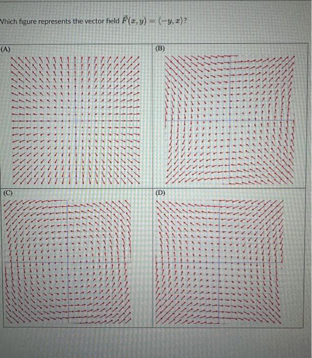 Solved Which figure represents the vector field | Chegg.com