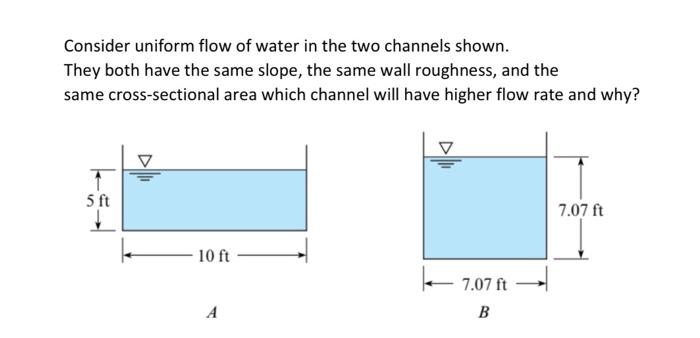 Solved Consider uniform flow of water in the two channels | Chegg.com