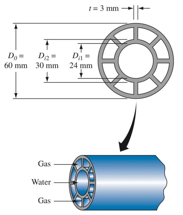 Solved Analyze the effectiveness of a heat exchanger | Chegg.com