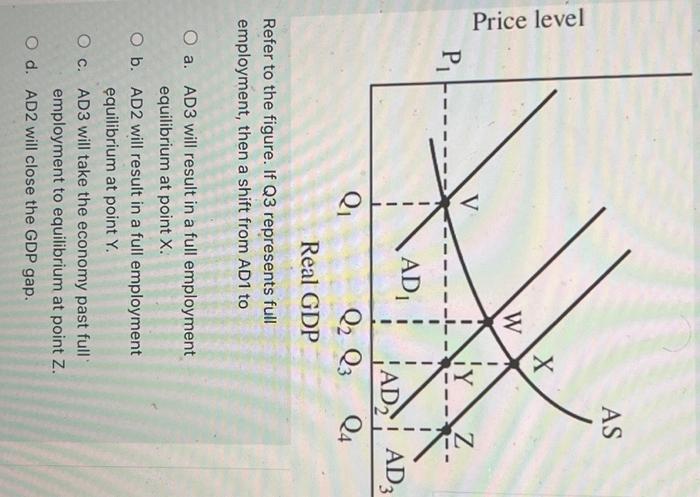Solved Price level | Chegg.com