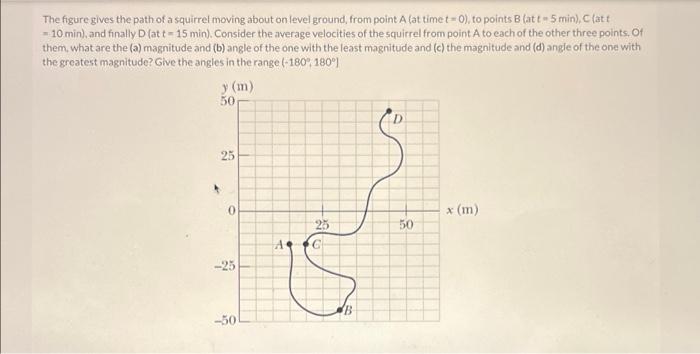 Solved The figure gives the path of a squirrel moving about | Chegg.com