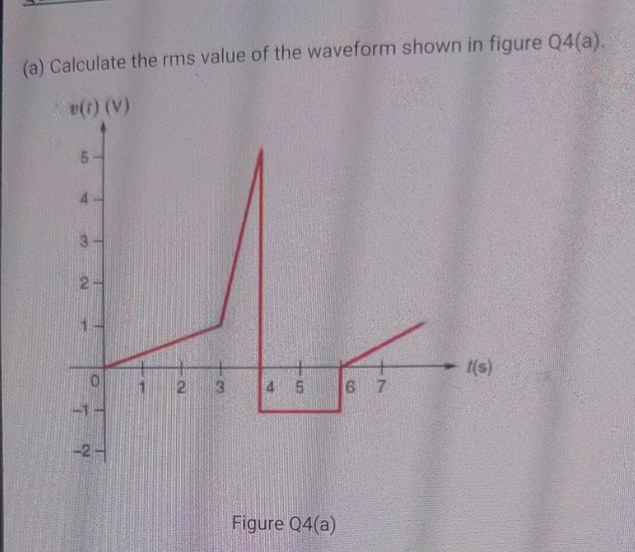 Solved (a) ﻿Calculate the rms value of the waveform shown in | Chegg.com