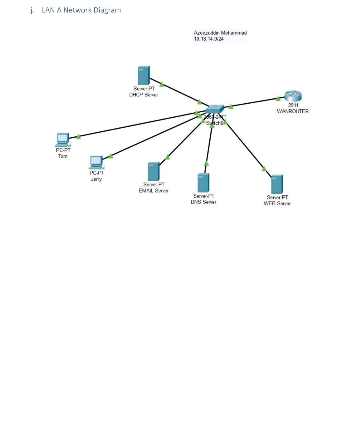 Solved g.Azeezuddin Mohammad 10.18.14.0/24c. Network A | Chegg.com