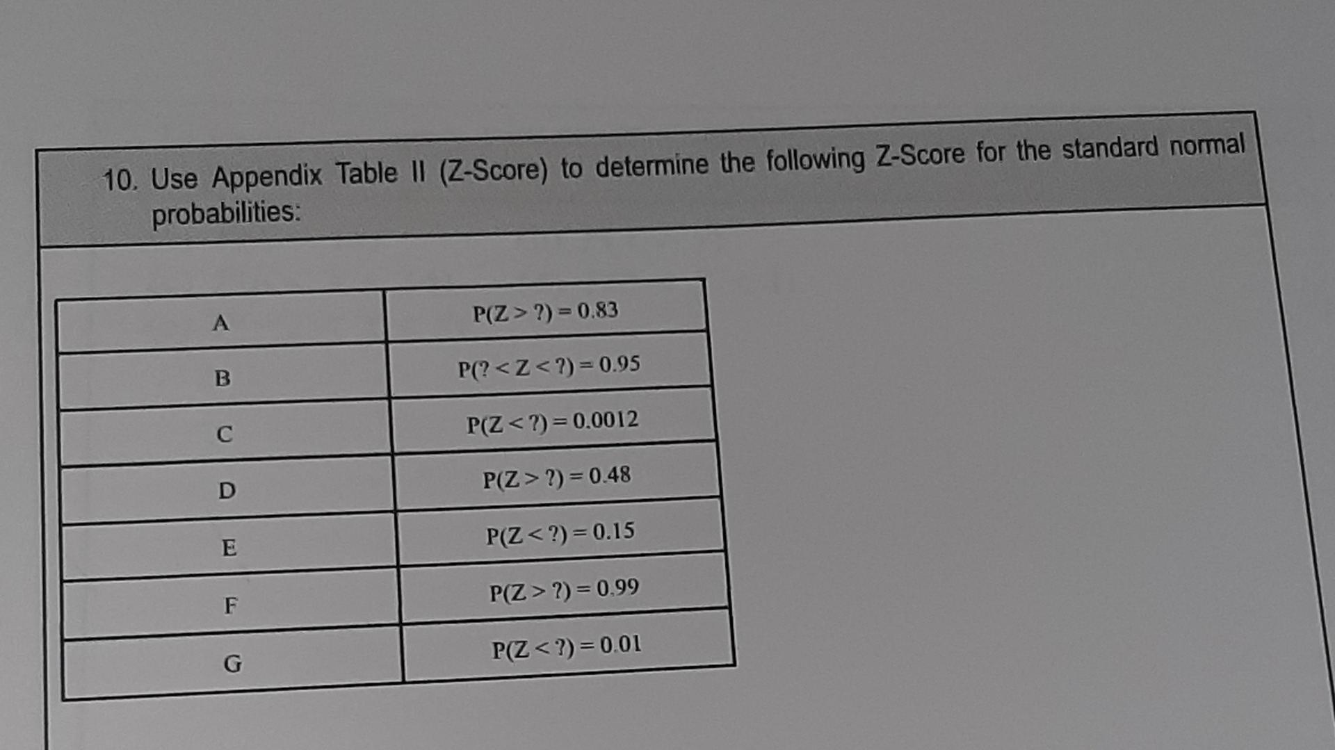 Solved 10. Use Appendix Table II (Z-Score) to determine the | Chegg.com