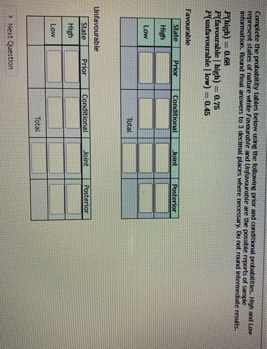 Solved Complete the probability tables below using the | Chegg.com