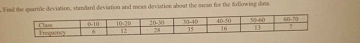 Solved Find the quartile deviation, standard deviation and | Chegg.com