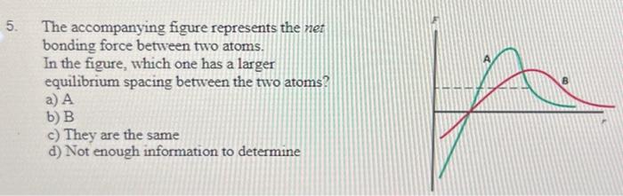 Solved 5. The accompanying figure represents the net bonding | Chegg.com