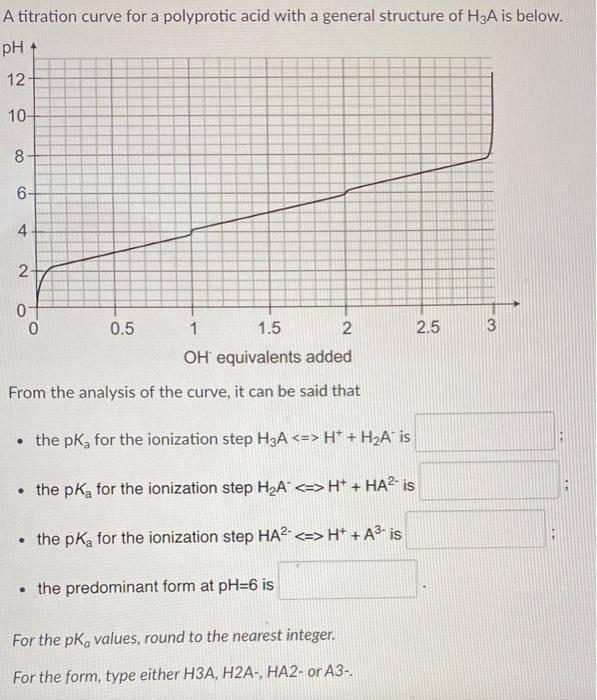 Solved A titration curve for a polyprotic acid with a | Chegg.com