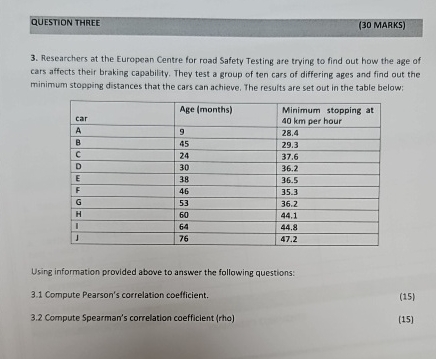 Solved QUESTION THREE(30 ﻿MARKS)3. ﻿Researchers at the | Chegg.com