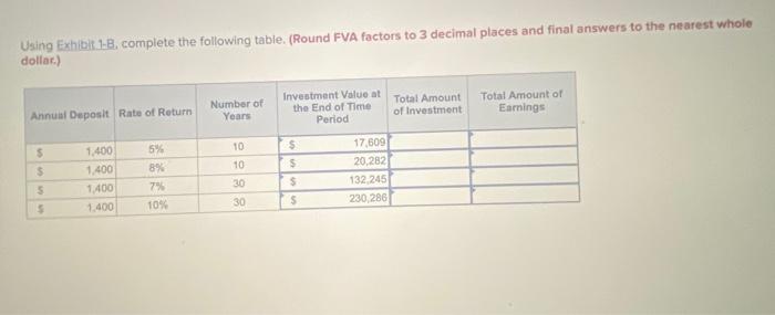 Solved Using Exhibit 1-B, complete the following table. | Chegg.com