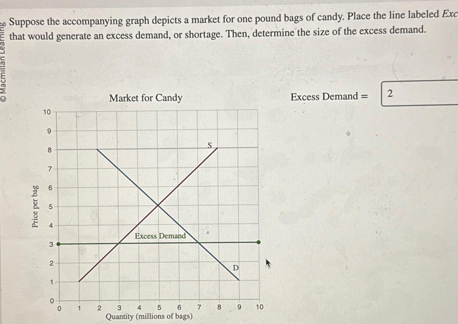 Solved Suppose the accompanying graph depicts a market for | Chegg.com
