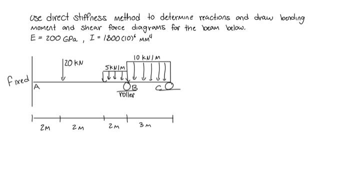 Solved use direct stiffness method to determine reactions | Chegg.com