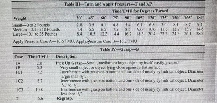 Solved The tables below are a section extracted from a | Chegg.com
