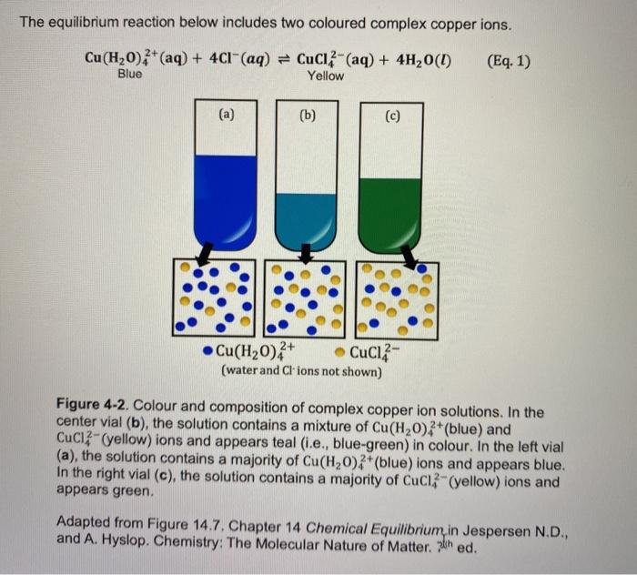 Solved The equilibrium reaction below includes two coloured | Chegg.com