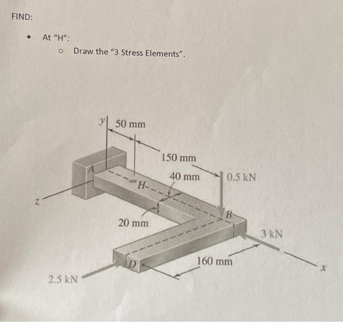Solved Draw the Coordinate, Principle, and Max Shear Stress | Chegg.com
