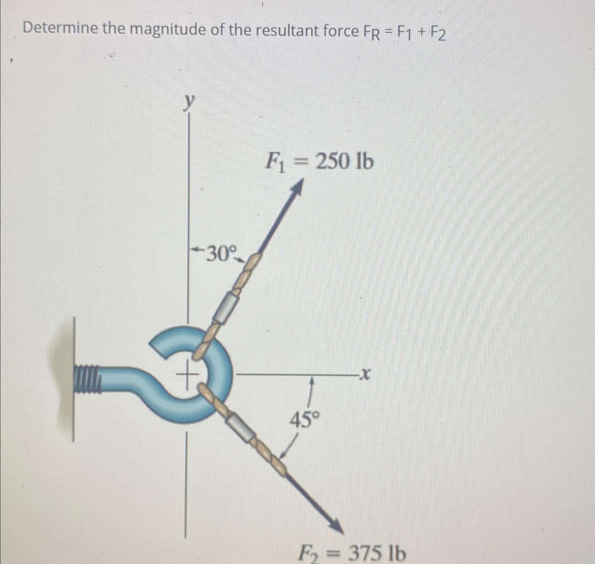 Solved Determine the magnitude of the resultant force | Chegg.com