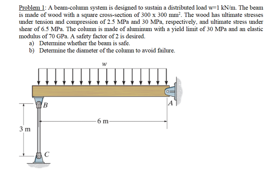 Solved beam-column system is designed to sustain a | Chegg.com