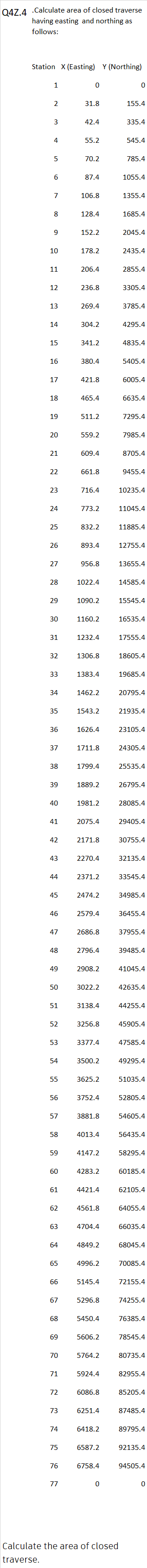 Solved Calculate Area . ﻿Dont use ChatGPT | Chegg.com