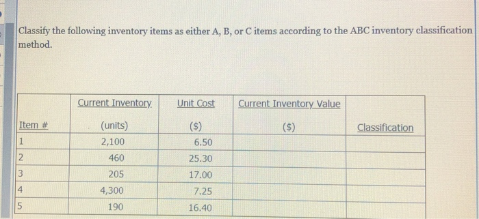 Solved: Classify the following inventory items as either Solved: Classify the following inventory items as either