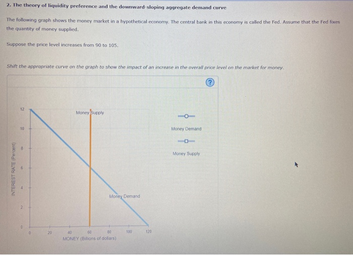 Solved 2. The theory of liquidity preference and the | Chegg.com
