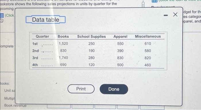 Solved Abany Bookstore is the bookstore on campus for | Chegg.com