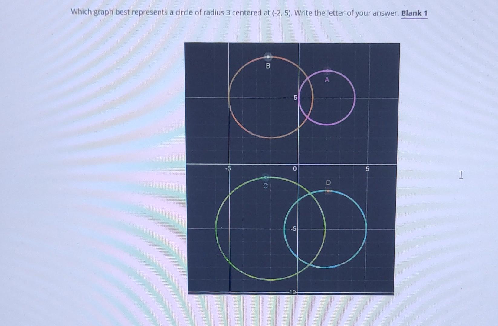 Solved Which graph best represents a circle of radius 3 | Chegg.com
