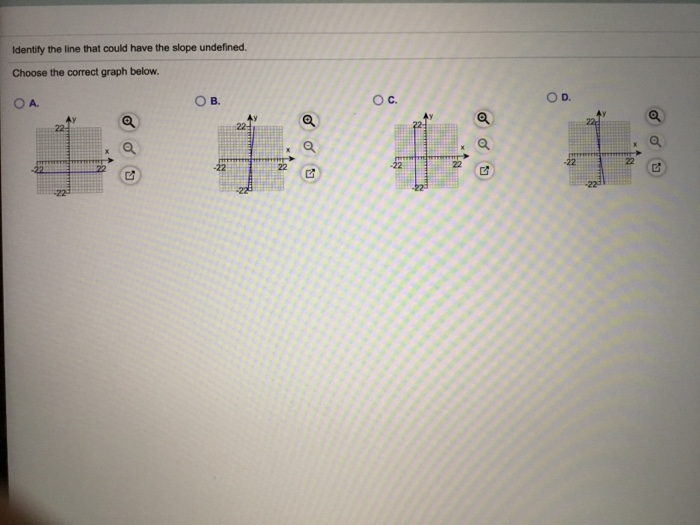 Solved Identify the line that could have the slope | Chegg.com