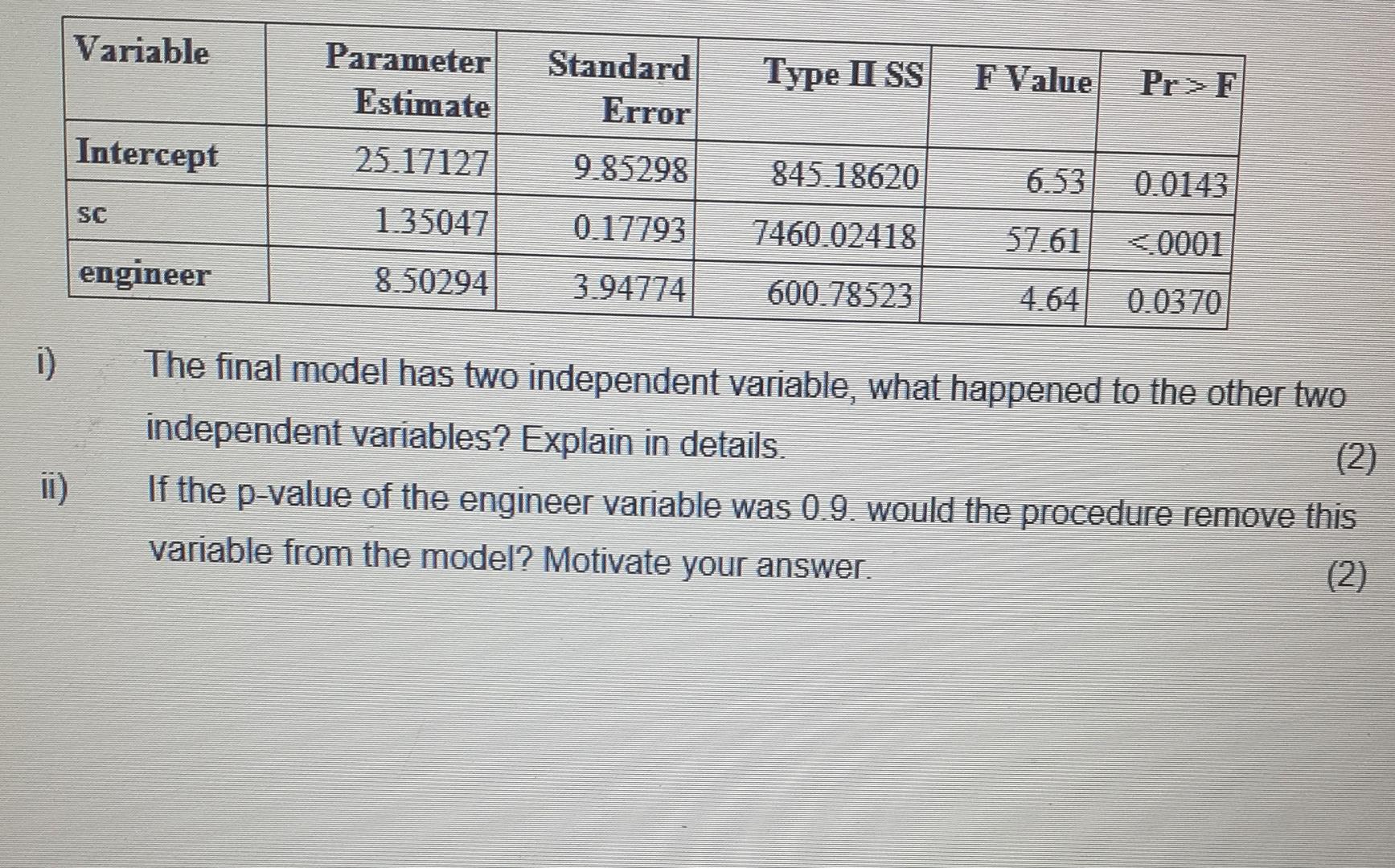 Solved Variable Parameter Estimate Standard Error Type Iss F 7503
