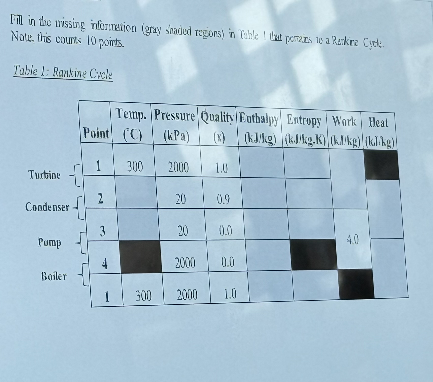 Solved Fill in the missing information (gray shaded regions) | Chegg.com
