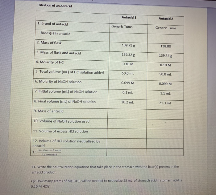 Solved Titration of an Antacid Antacid 1 Antacid 2 1. Brand | Chegg.com