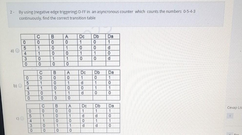 Solved 2. By using (negative edge triggering) D-FF in an | Chegg.com