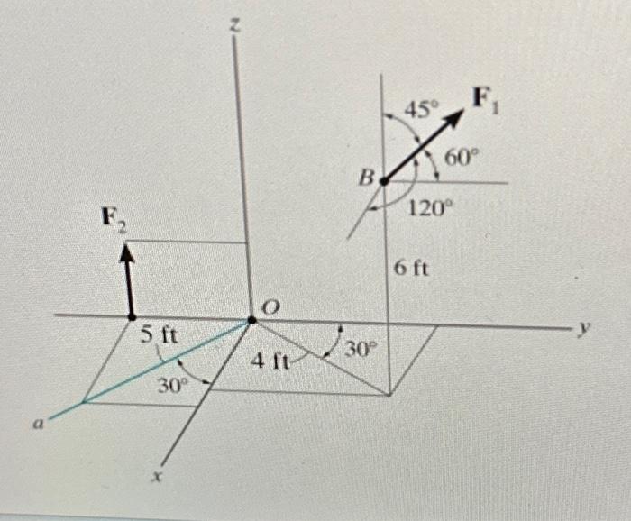 Solved Determine the resultant moment of the two forces | Chegg.com