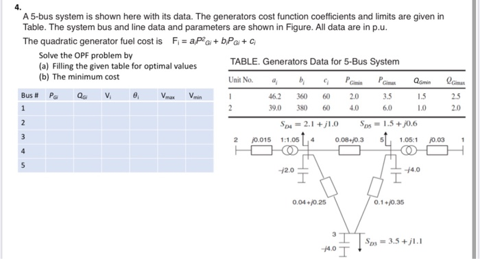 A 5-bus system is shown here with its data. The | Chegg.com