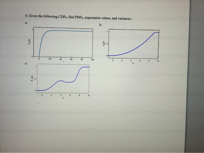 Use the shape of the graphs above to find missing | Chegg.com