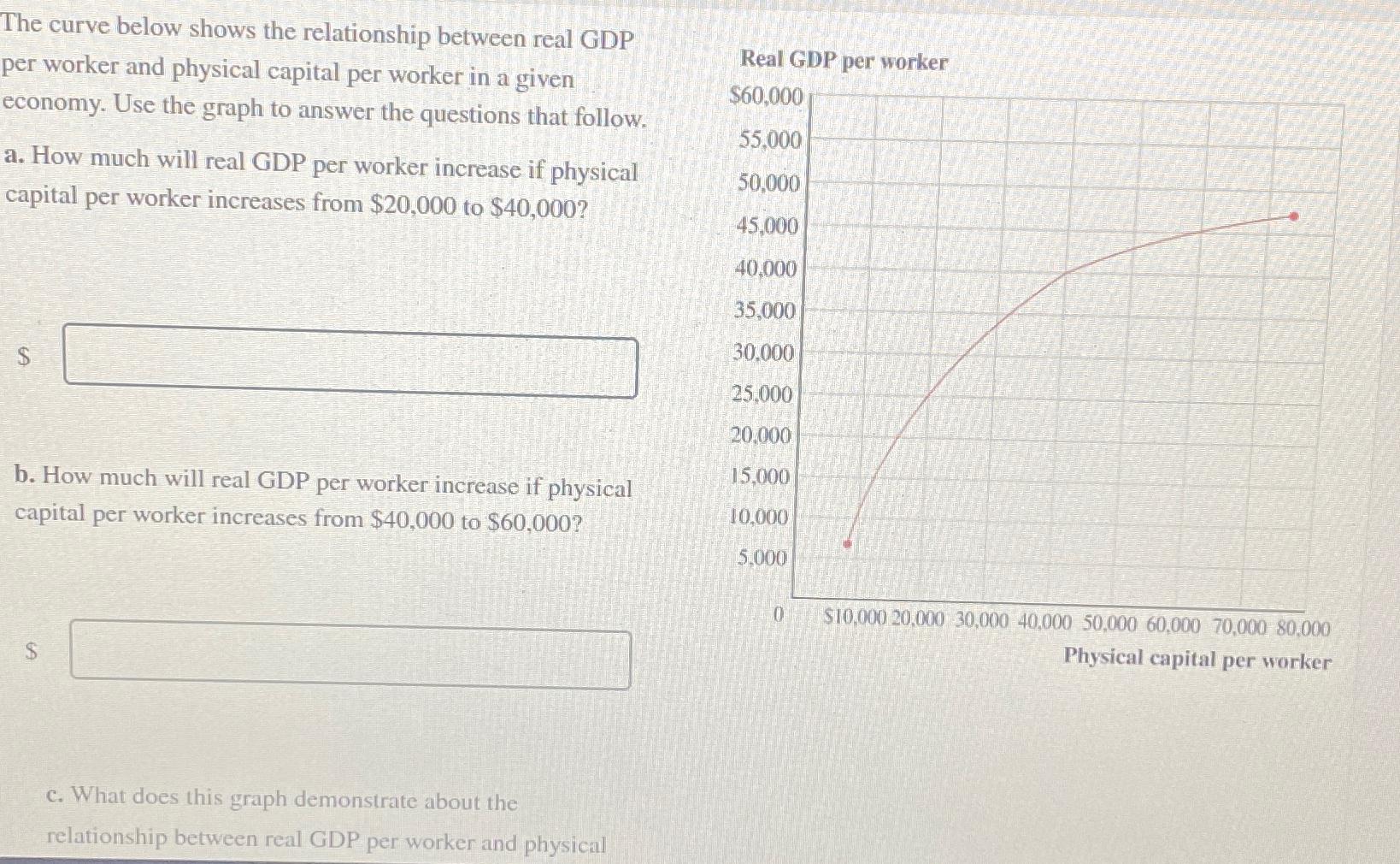Solved The curve below shows the relationship between real | Chegg.com