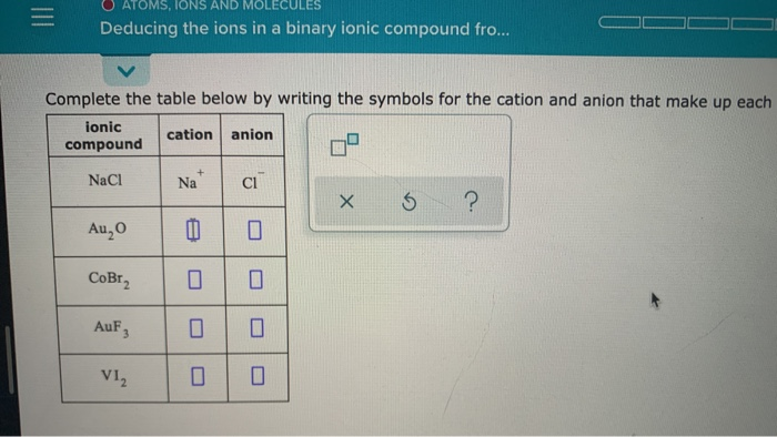 Solved AS, IONS AND MOLECULES Deducing the ions in a binary | Chegg.com