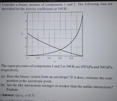 Solved Consider a binary mixture of components 1 ﻿and 2 . | Chegg.com