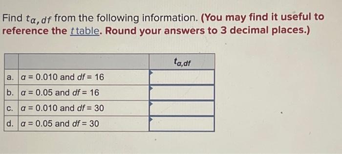 Solved Find ta, df from the following information. (You may | Chegg.com