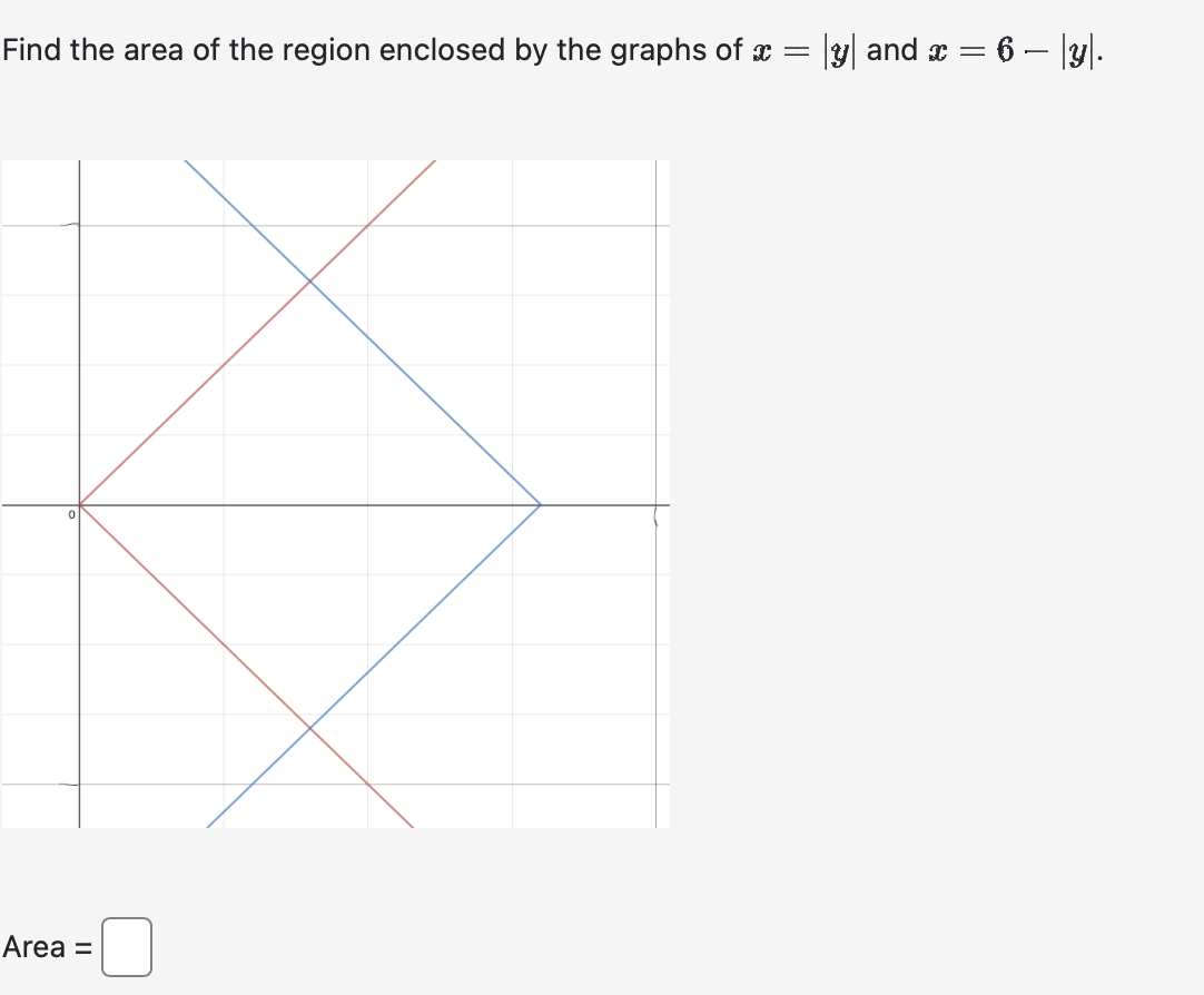 Solved Find the area of the region enclosed by the graphs of | Chegg.com