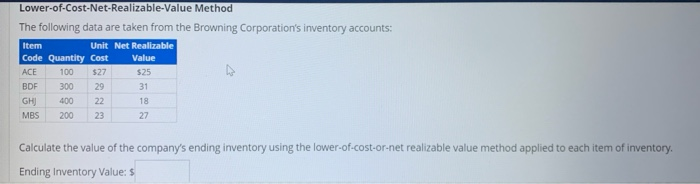 Solved Lower-of-Cost-Net-Realizable-Value Method The | Chegg.com