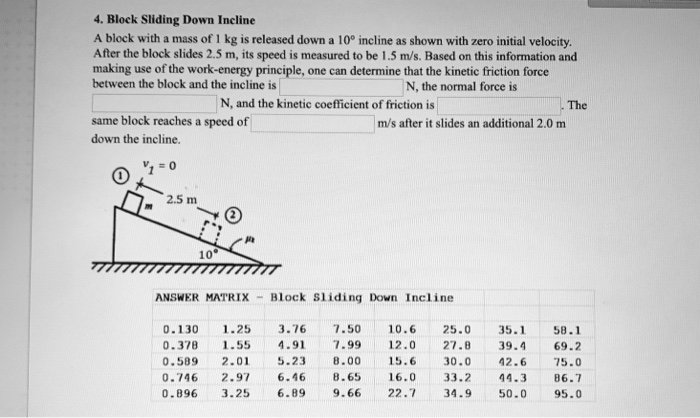 Solved 4. Block Sliding Down Incline A block with a mass of | Chegg.com